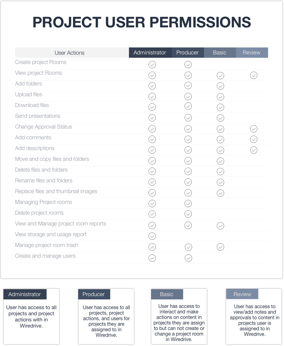 Creating Users and Permissions Assignment – EditShare Helpdesk