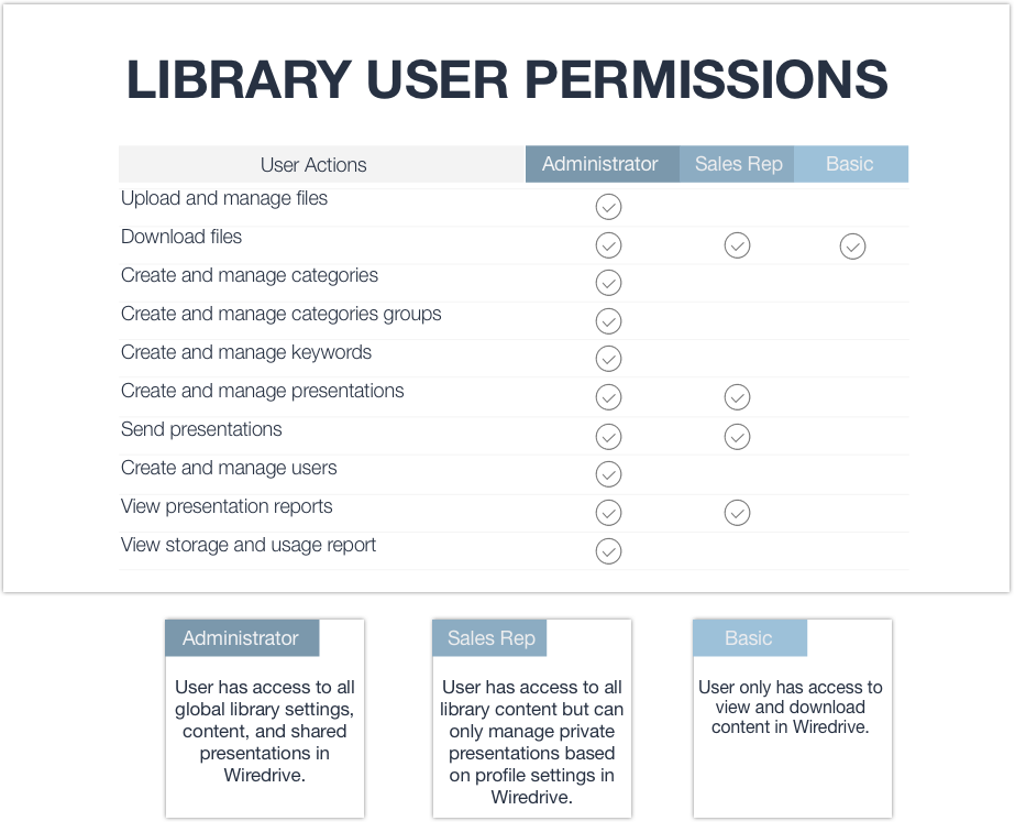 Creating Users and Permissions Assignment – EditShare Helpdesk