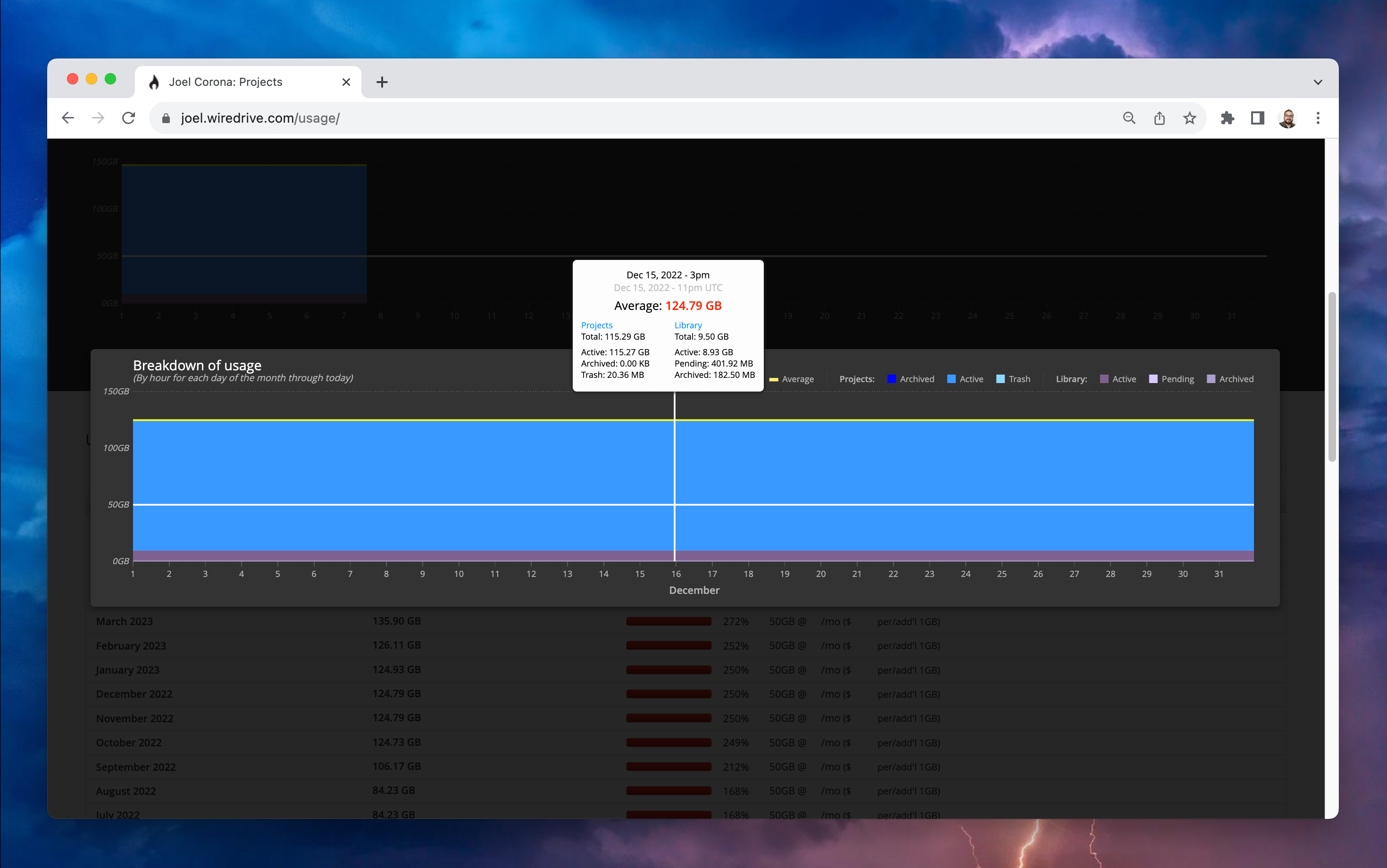 Usage Report – EditShare Helpdesk